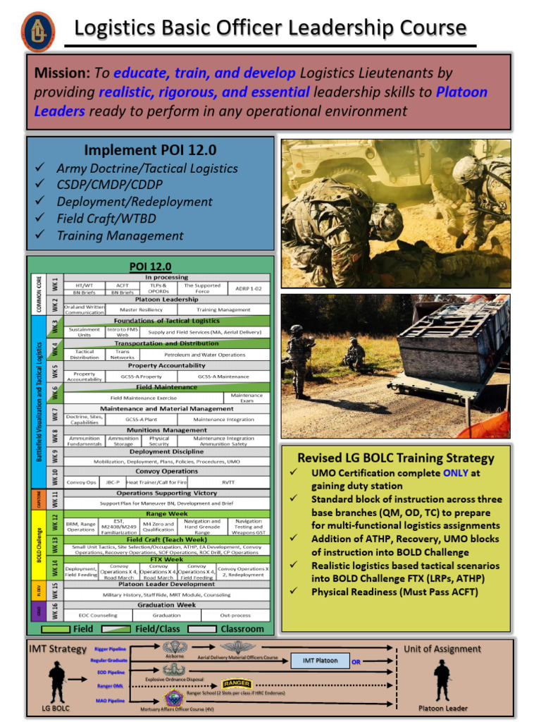 Logistics BOLC Overview and Training | PDF | Logistics | Military Science