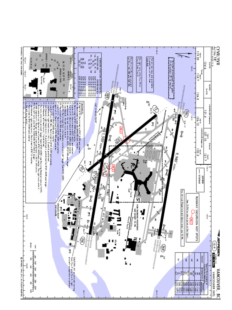 CYVR PDF - Removed Copie | PDF | Aviation