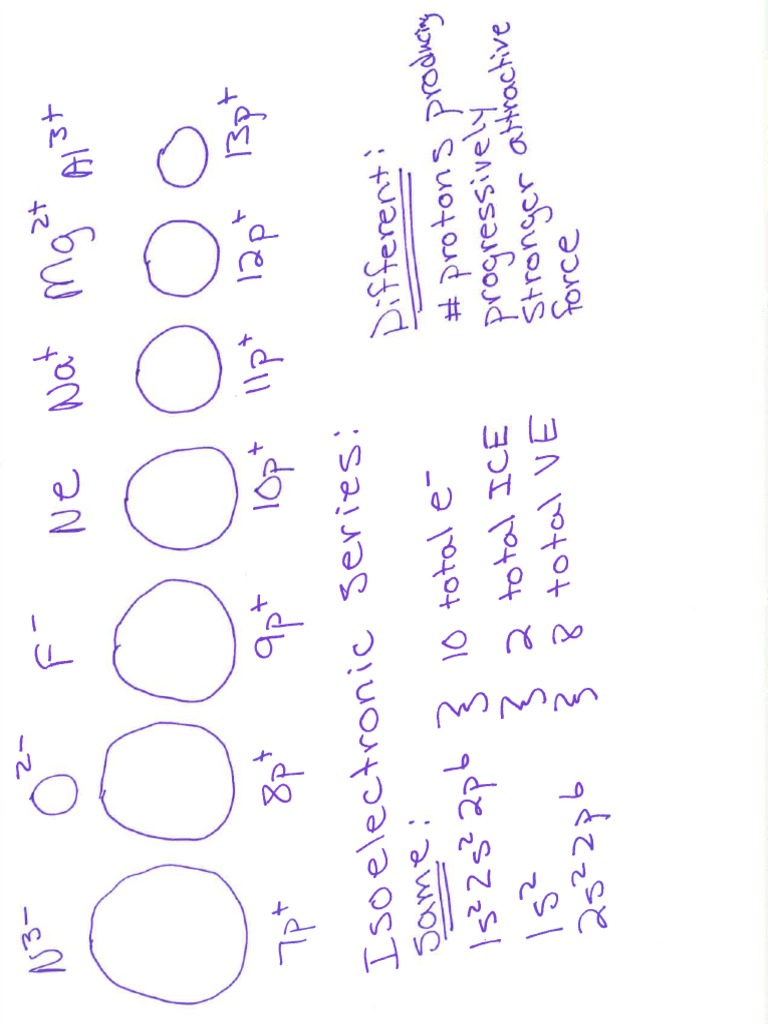 Isoelectronic Series and Size | PDF