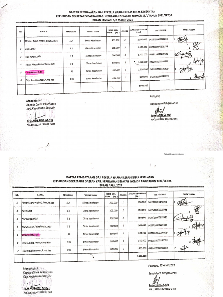 ampra gaji 2021. an lindawanti | PDF
