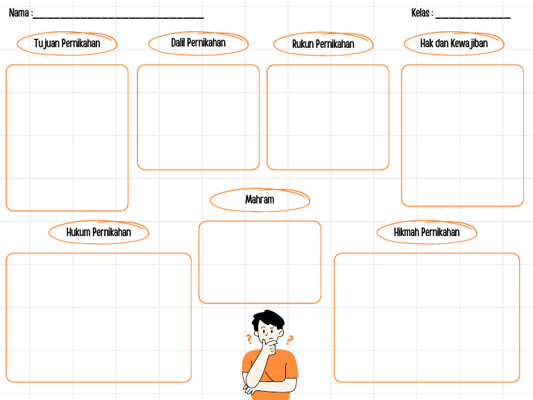 LKPD Mind Map Pernikahan | PDF
