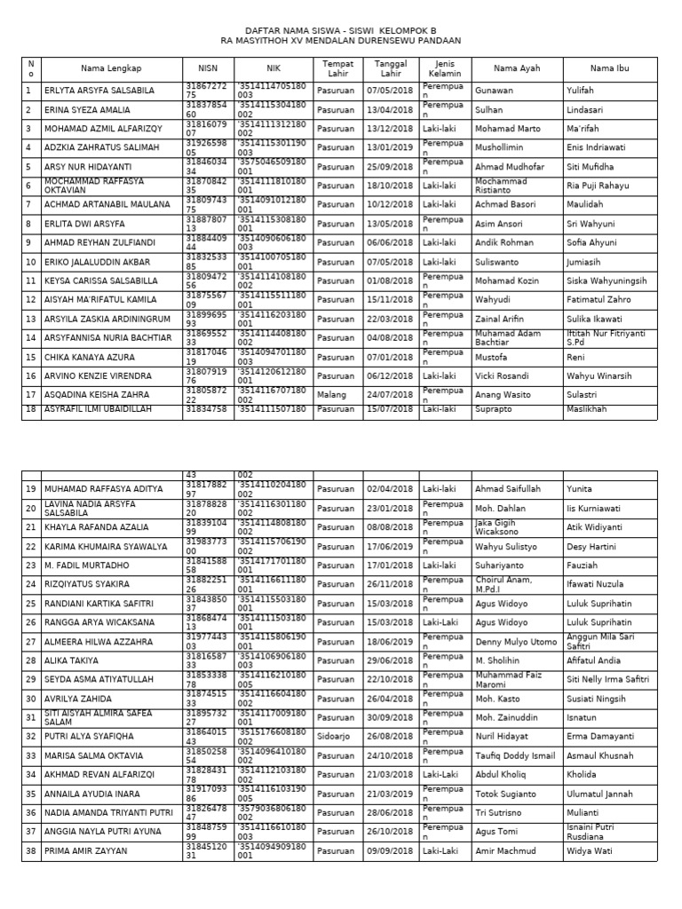 Daftar Nama Siswa Kel b | PDF