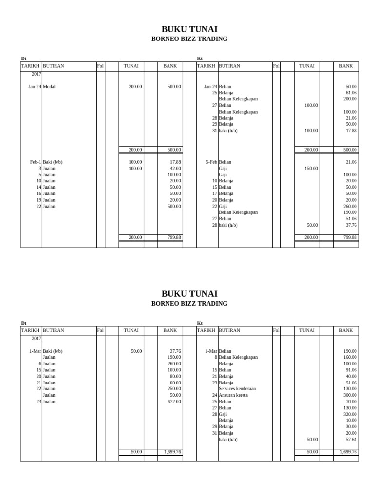 Rekod Jualan Dan Perbelanjaan | PDF