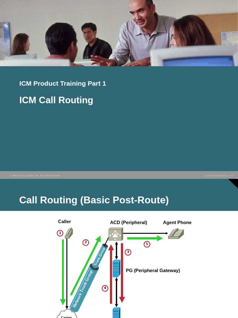 06 ICM Call Routing | PDF