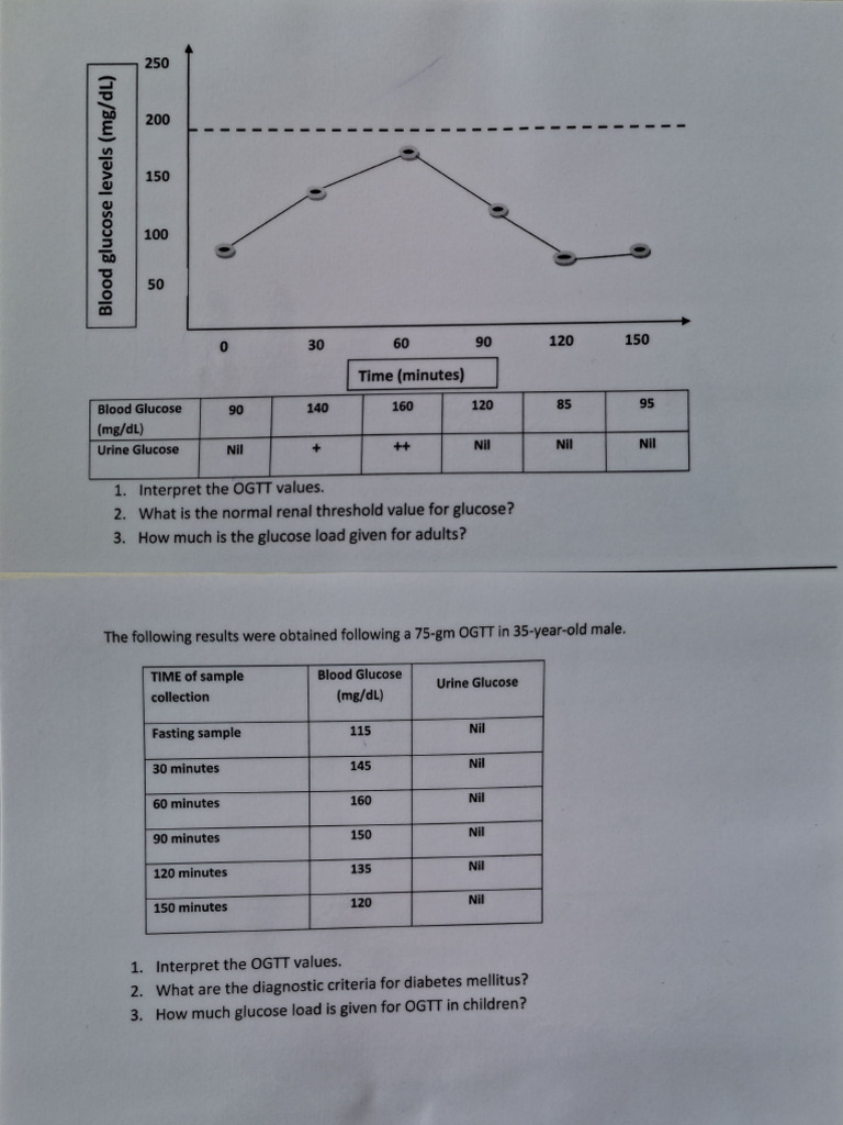 OGTT Charts | PDF