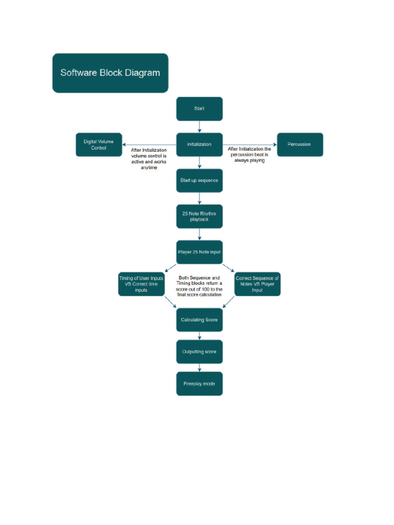 DDL Final Pictures | PDF