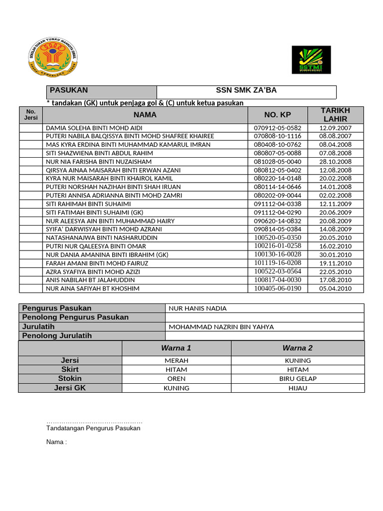 Namelist Jemputan Sstmi 2024 | PDF