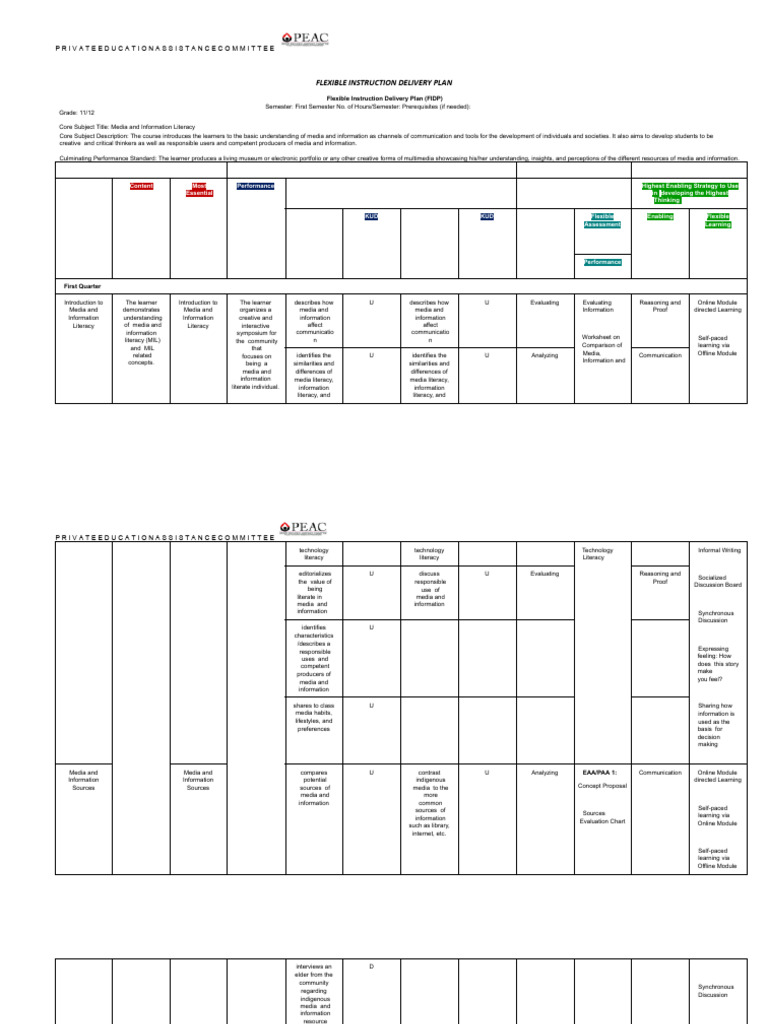 2024 - MIL - Flexible Instruction Delivery Plan (FIDP) | PDF | Multimedia | Information