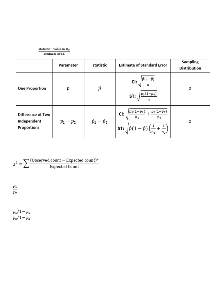 STA 3024 Exam 3 Formula Sheet | PDF