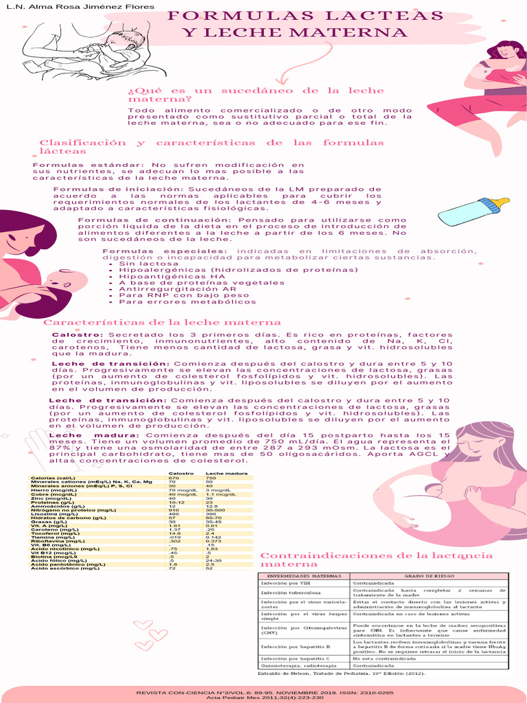 Formulas Lacteas y LM | PDF | Leche | La leche materna
