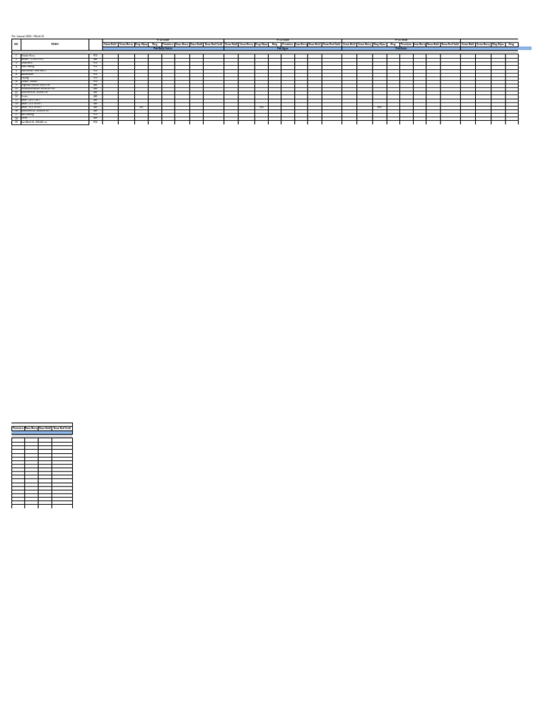 2025 - Monitoring POSM Master | PDF | Stationery