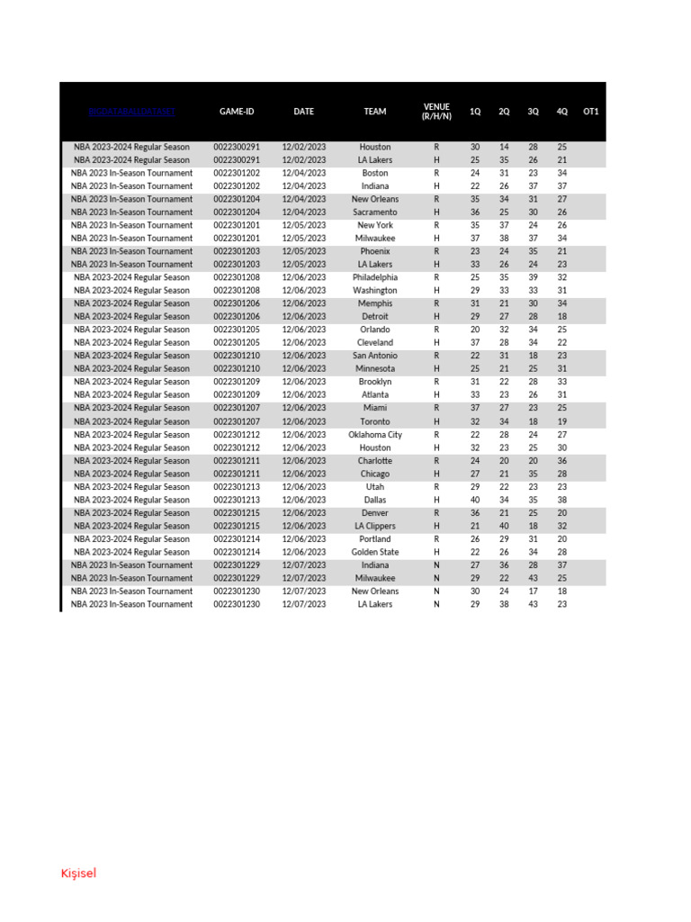 NBA Team Stats Overview 2023-2024 | PDF | National Basketball ...