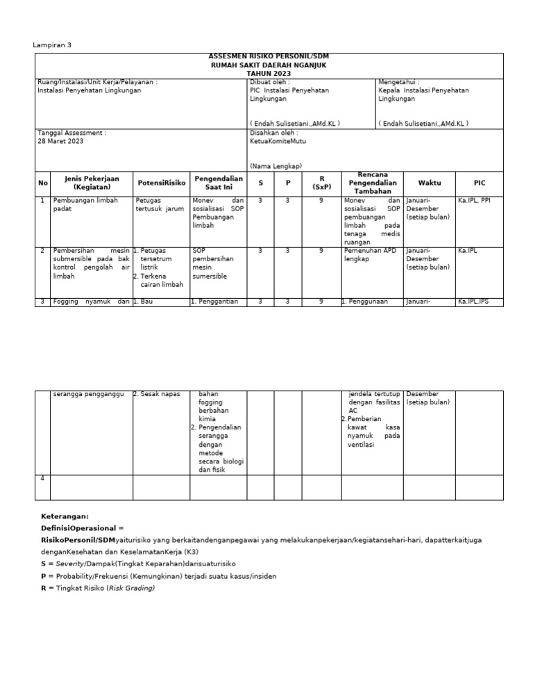 Form Assessment Risiko Personil & SDM | PDF