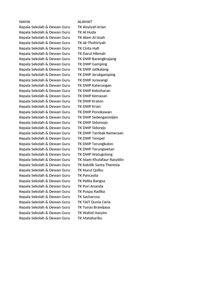 Nama Undangan Kepala Dan Guru TK Kecamatan Krian | PDF