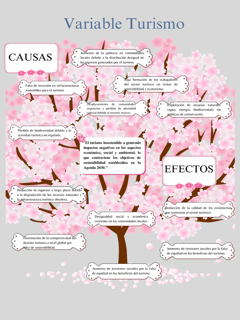 Pink and Blue Cherry Blossom Family Tree | PDF