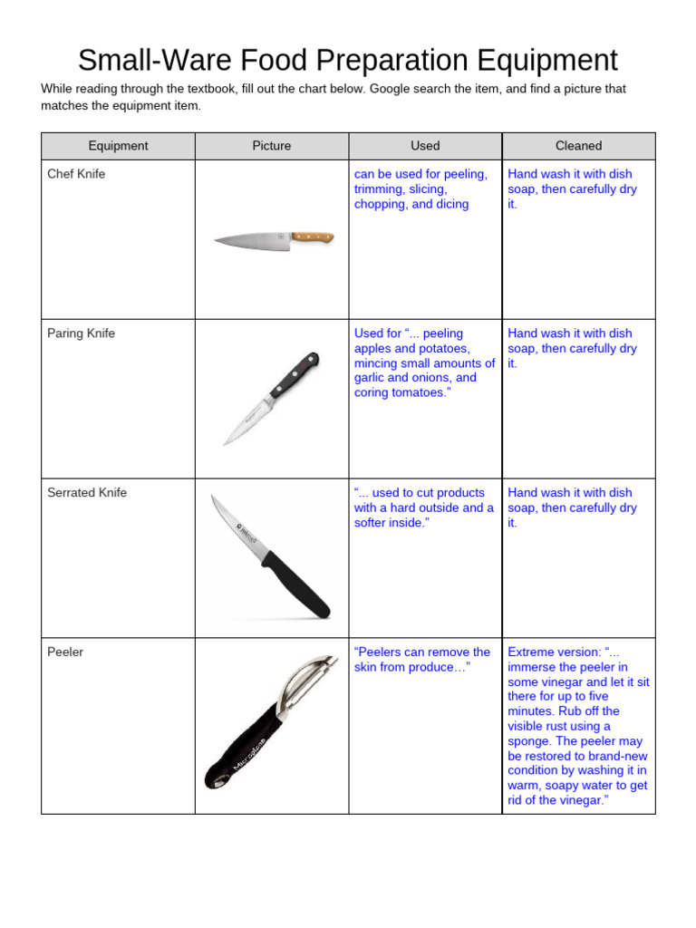 Mathew Walker - Small-Ware Tools & Kitchen Equipment | PDF | Cookware ...
