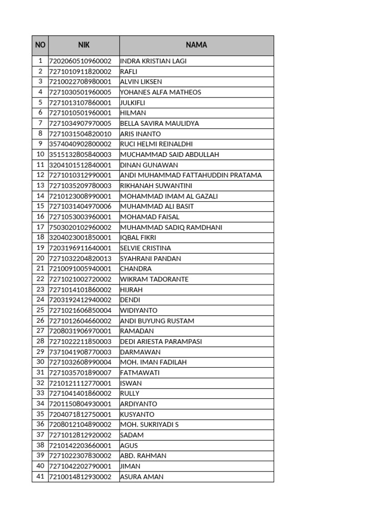 PPPK Tampungan | PDF