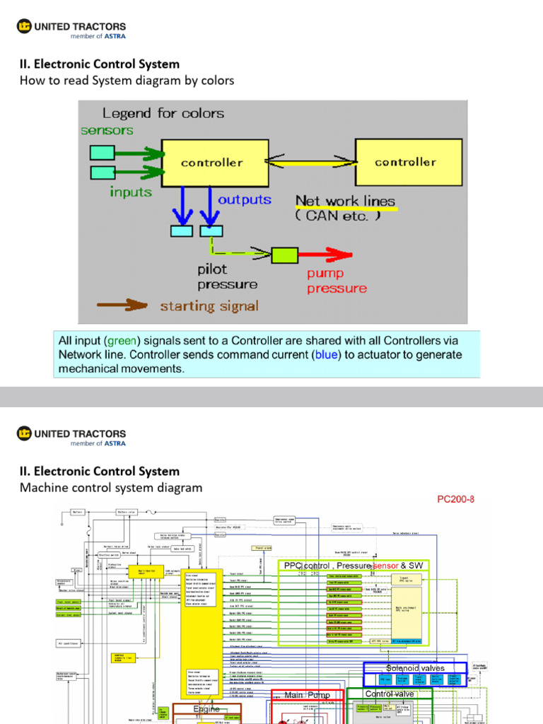 Electronic Control System Guide | PDF | Valve | Manufactured Goods