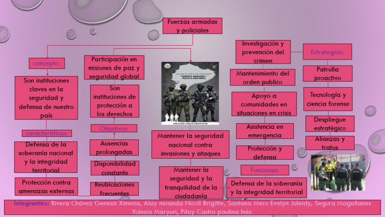Exposición Grupal | PDF