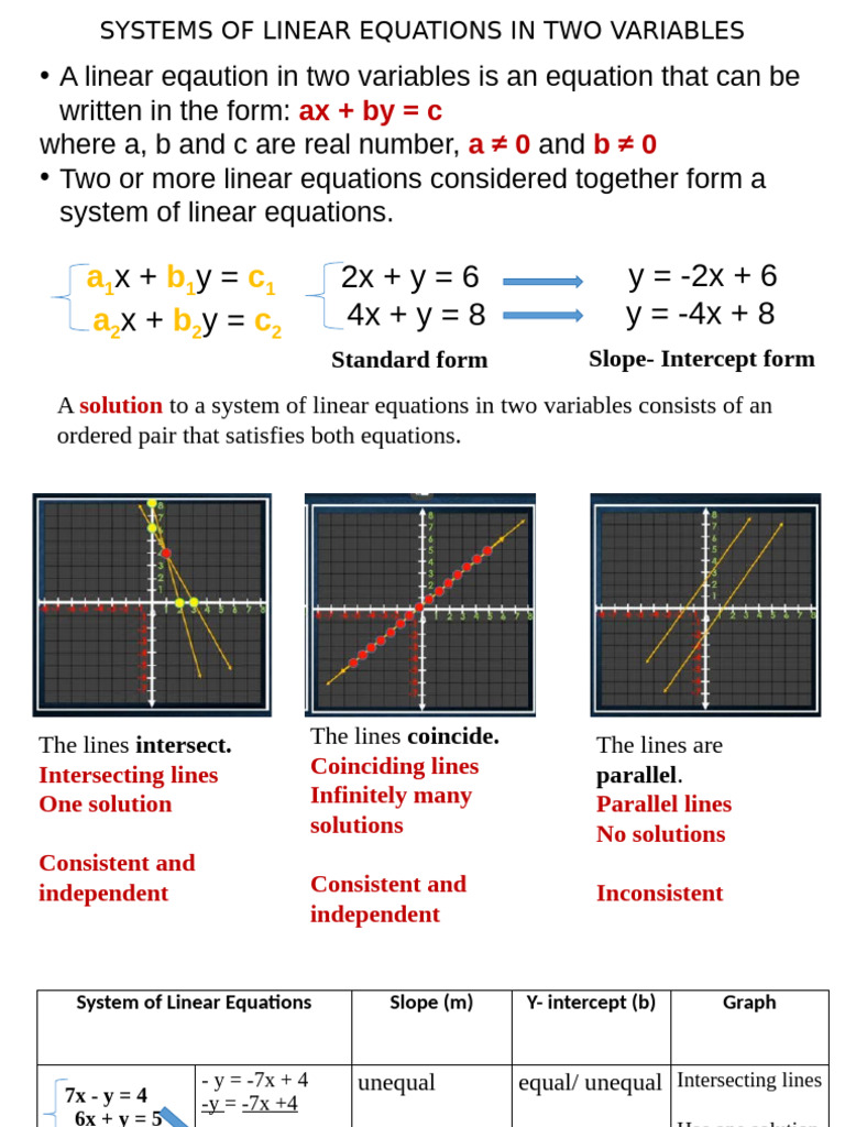 Linear Equation With Two Variables Pdf