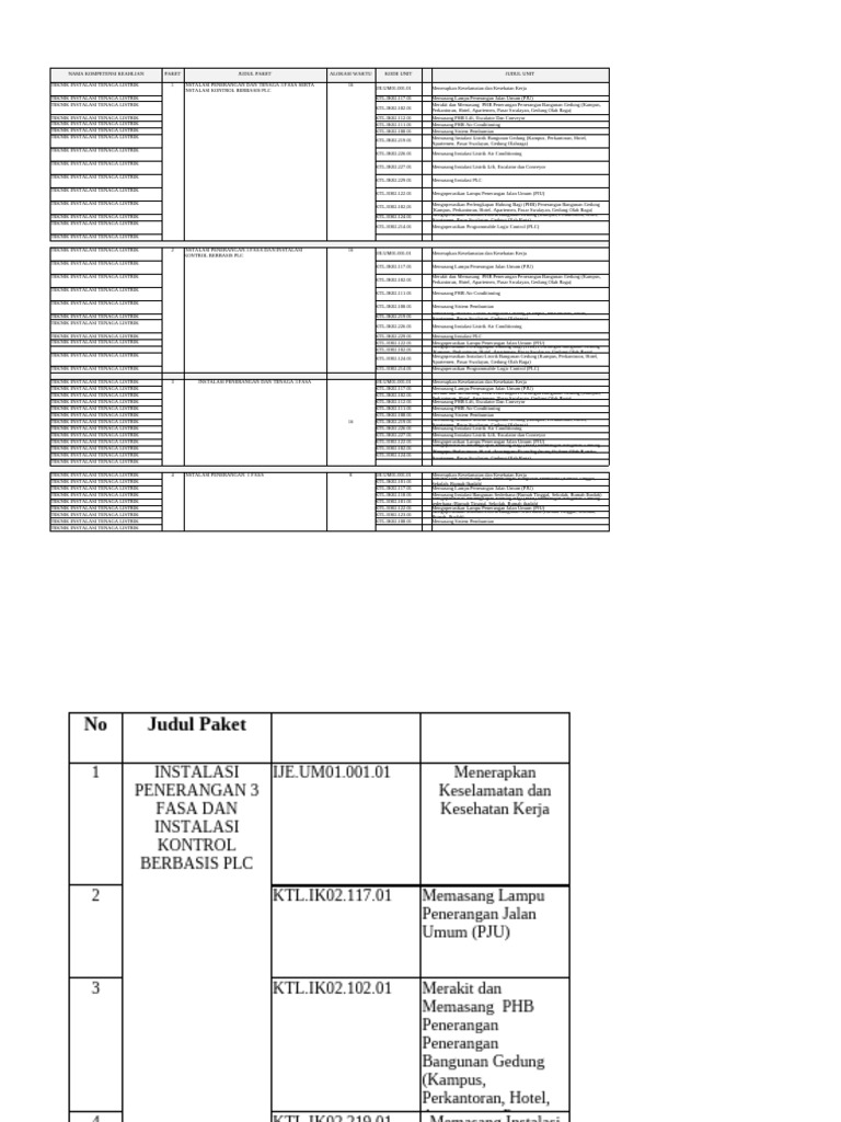 Daftar Unit Kompetensi TITL | PDF