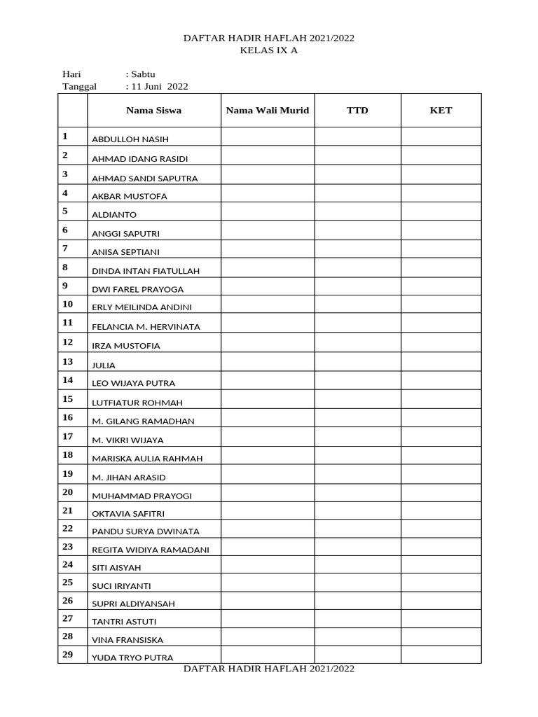 Daftar Hadir Haflah Kelas IX 2022 | PDF