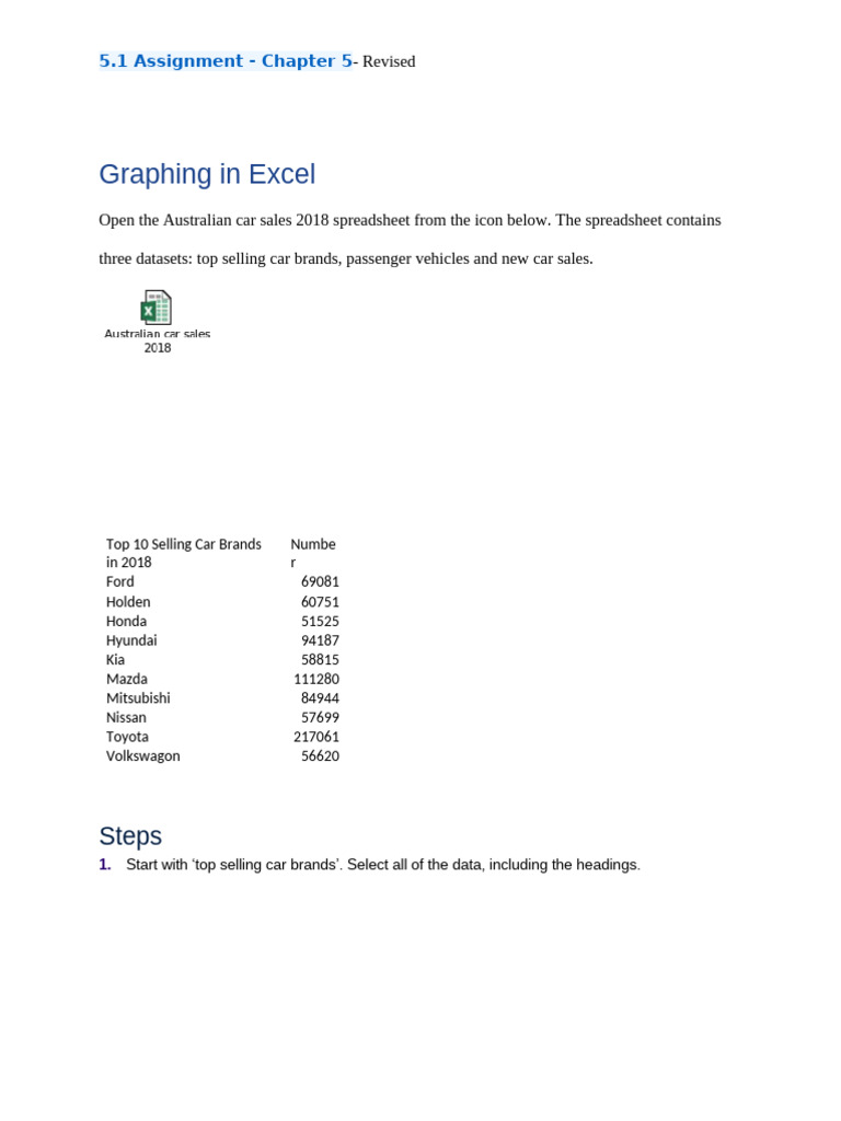 5.1 Assignment - Chapter 5 - Revisd | PDF | Microsoft Excel | Car