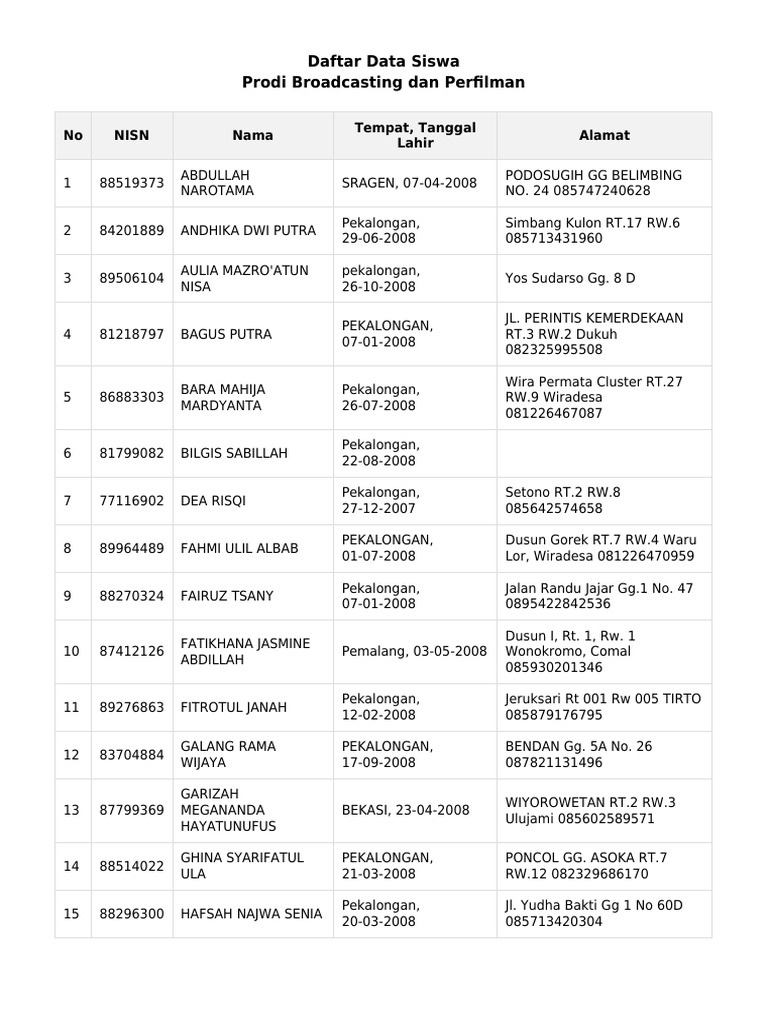 Daftar Siswa Ringkas | PDF