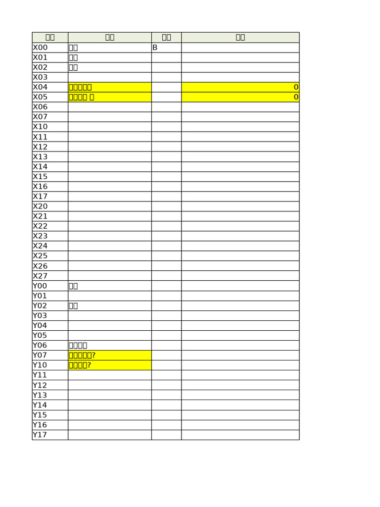 R3B-3F IO點 20241231 | PDF