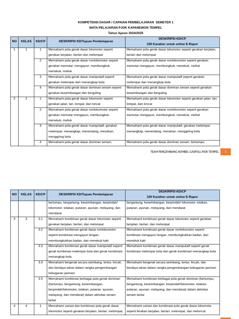 Kompetensi Dasar Semseter 1 Pjok Tempel e Raport | PDF