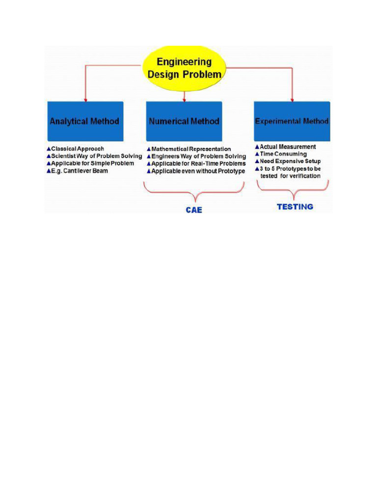 Engineering Design Problems | PDF