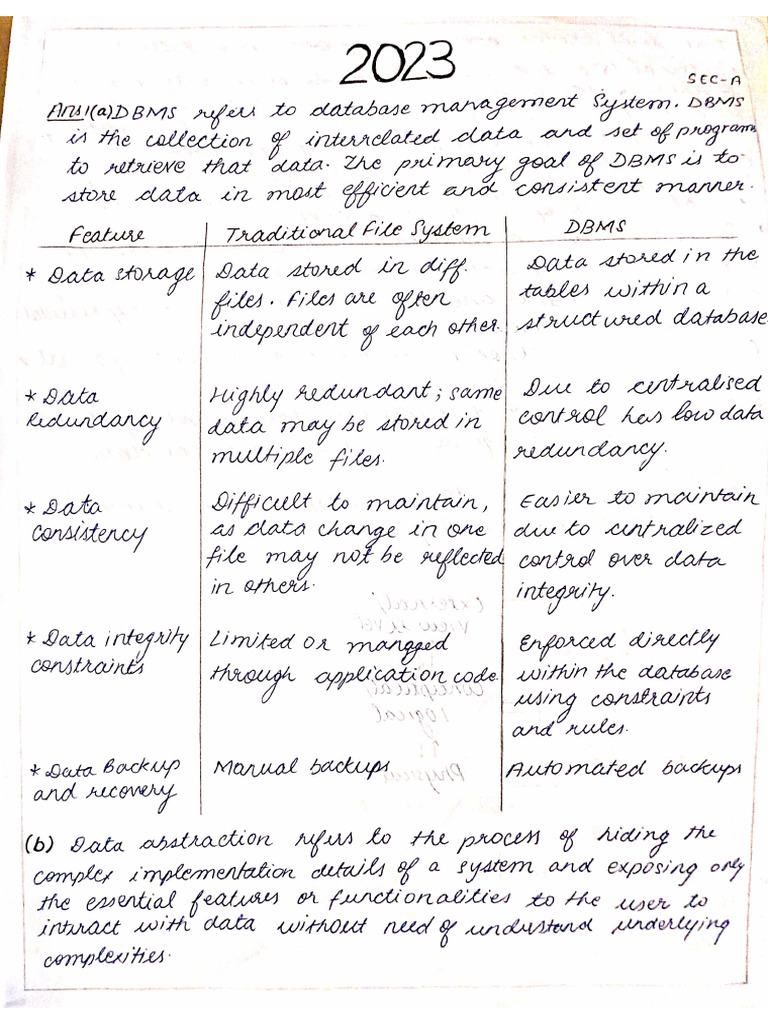 Dbms Assignment 2023 | PDF