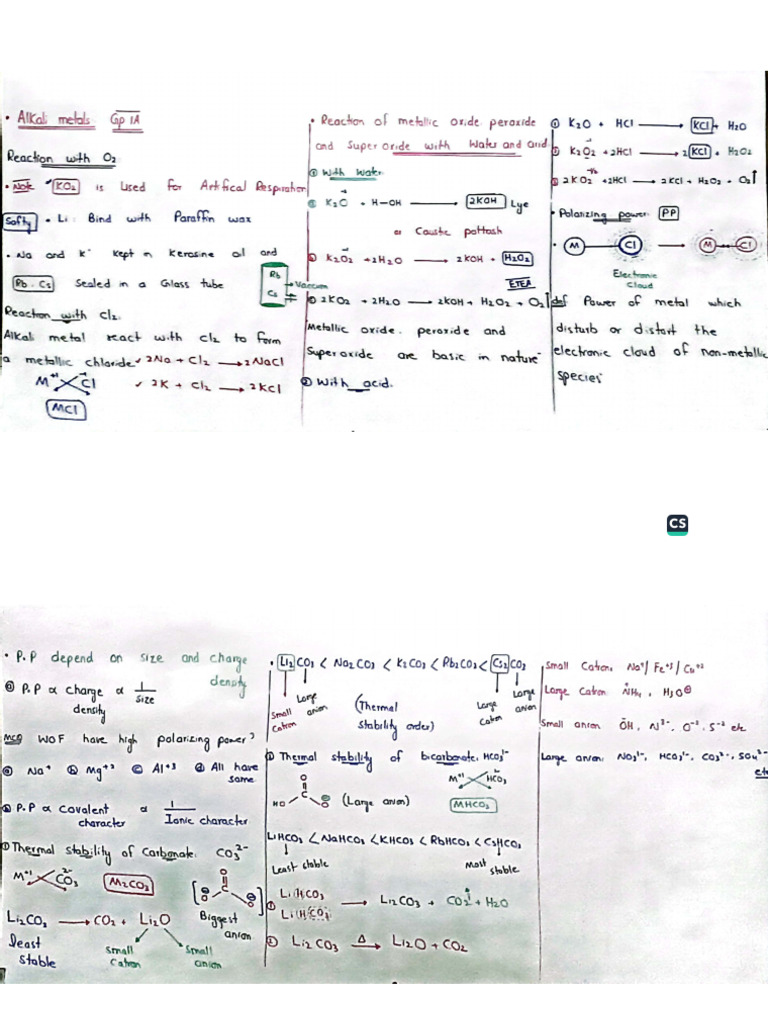 Chemistry Pdf