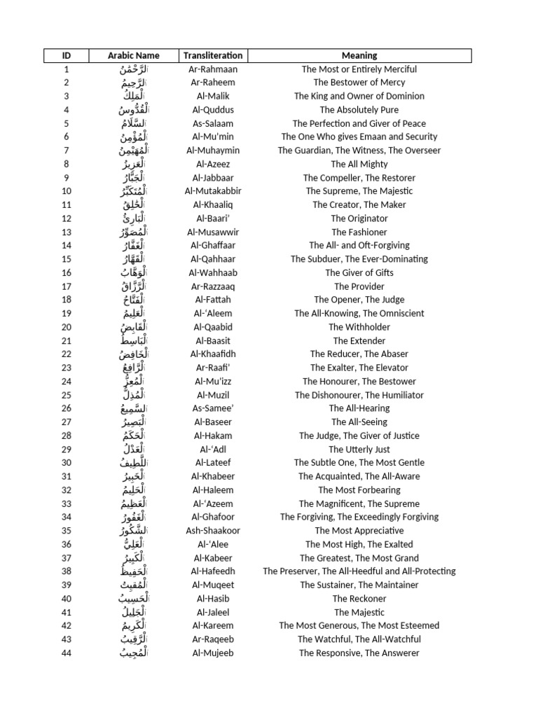 99 Names of Allah | PDF | Theology | God