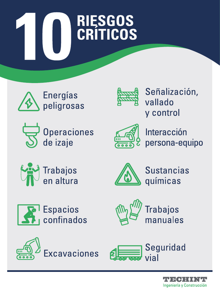 Riesgos Críticos | PDF