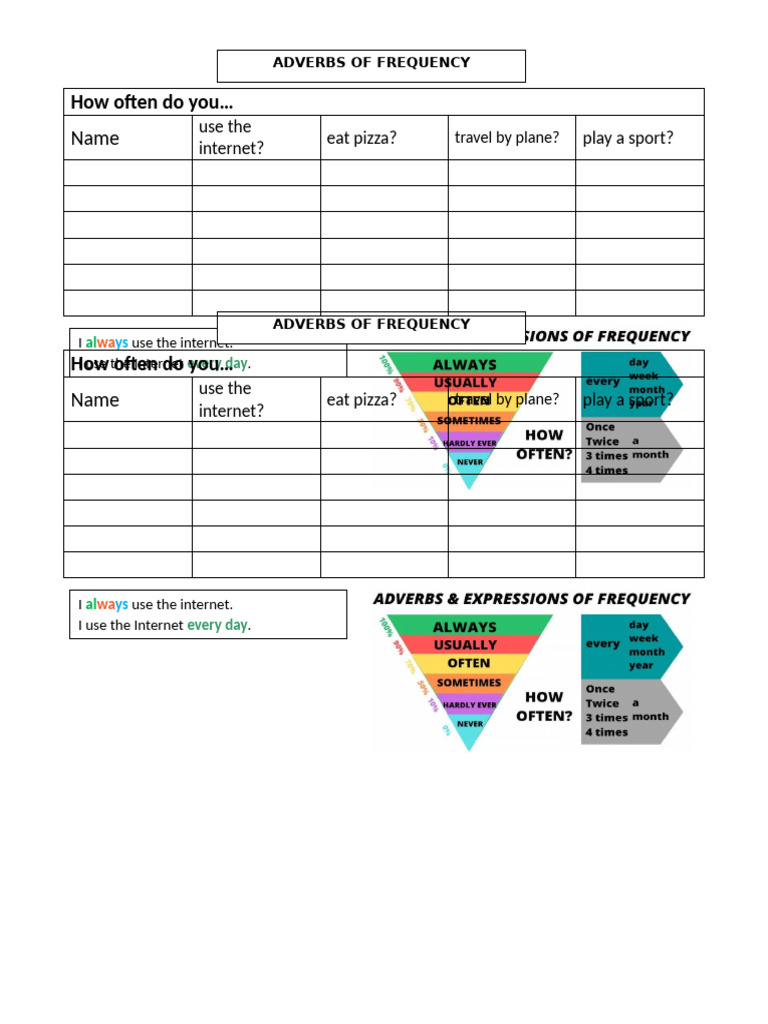 Frequency Adverbs Chart | PDF