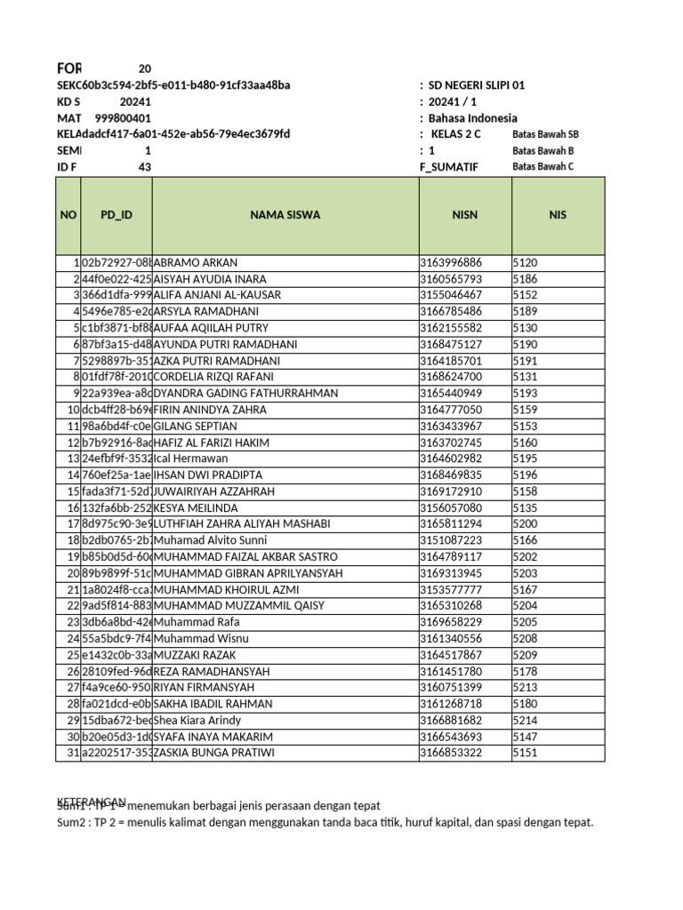 Nil - Sumatif - 20241 - 999800401 - Kelas 2 C | PDF