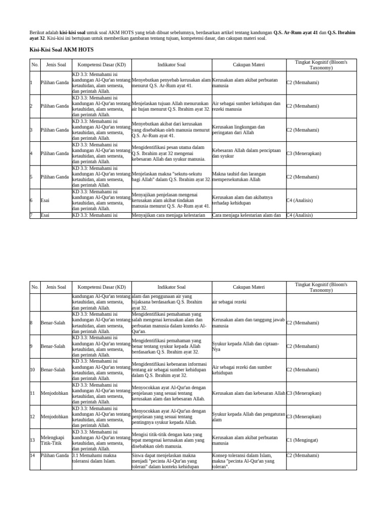 Kisi-Kisi Soal Pai Akm Kelas 8 Gazal | PDF