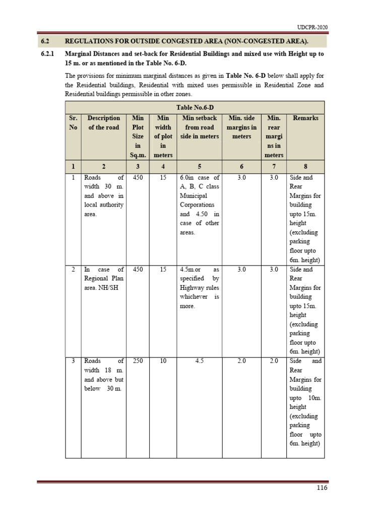 Residential Building Setback Regulations | PDF