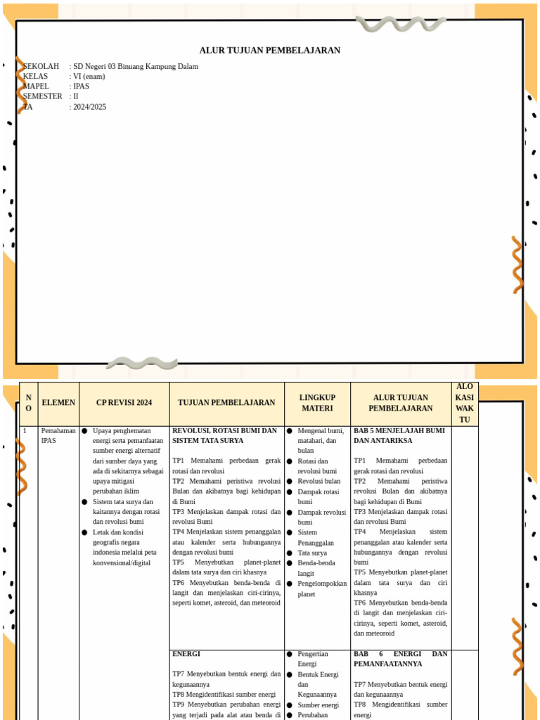 CP & ATP IPAS KELAS 6 SEM 2 | PDF