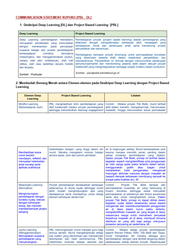 Analisa DL & PBL (REVISI II) | PDF
