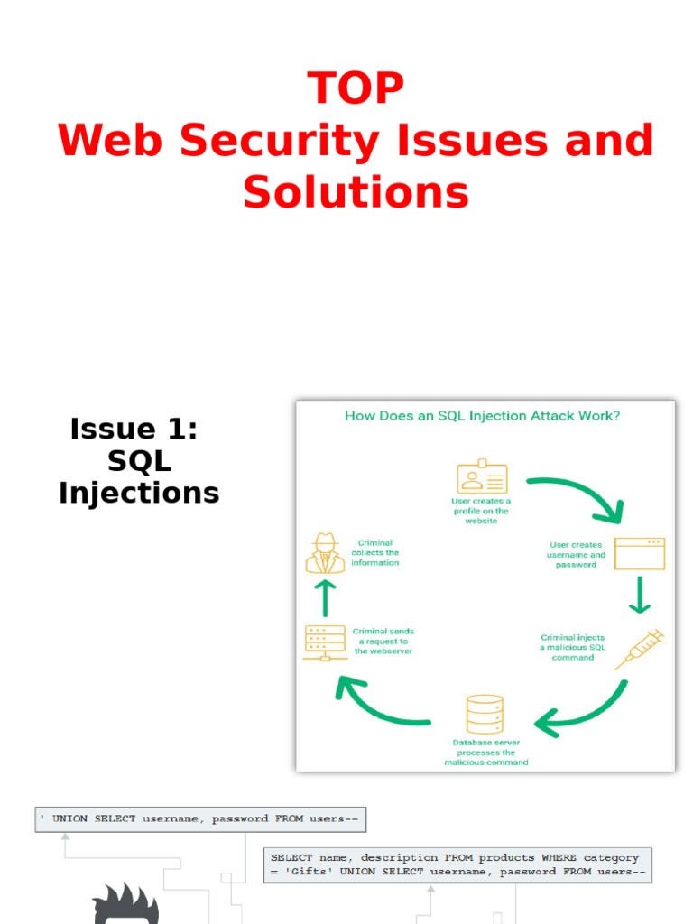 4. Main Web Security Issues and Solutions | PDF