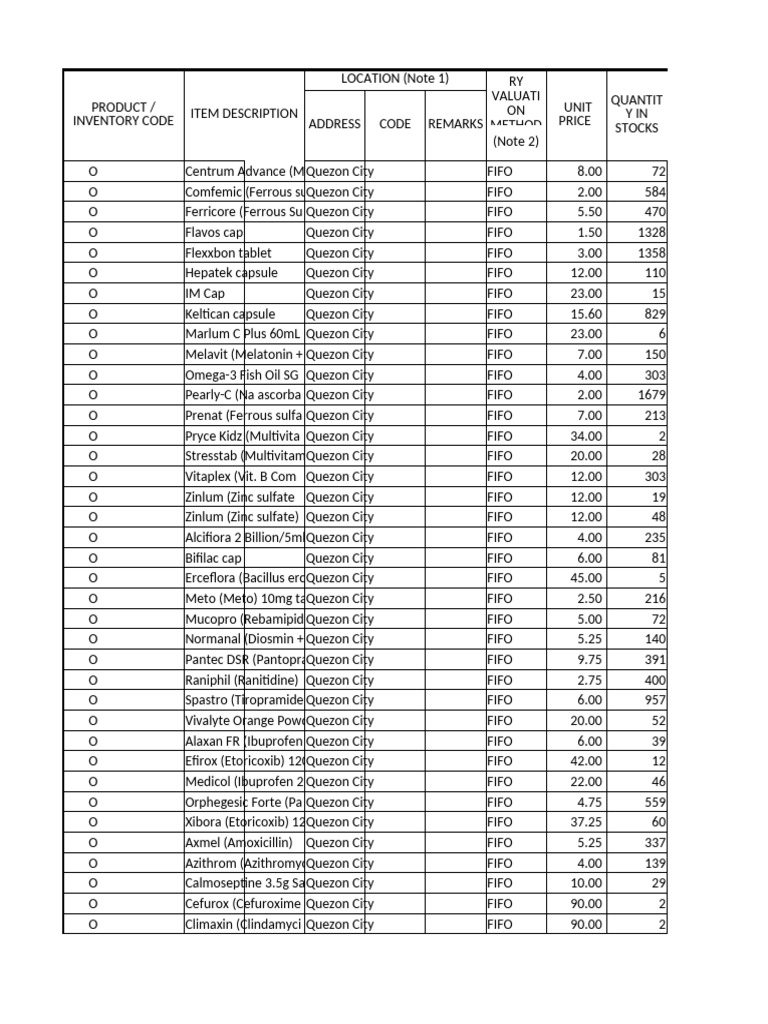 INVENTORY | PDF | Tablet (Pharmacy) | Pharmaceutical Industry