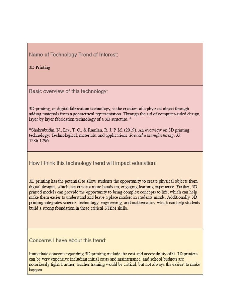 How 3D Printing Can Be Used in The Classroom | PDF