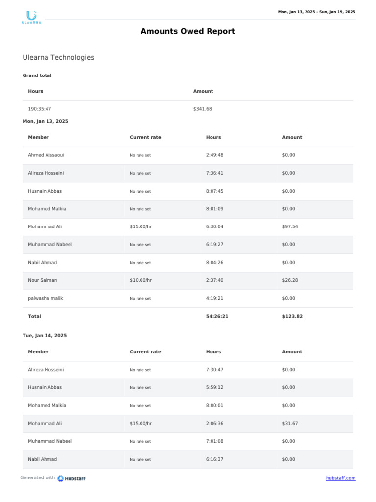 Ulearna-Technologies Amounts Owed Report 2025-01-13 To 2025-01-19 | PDF