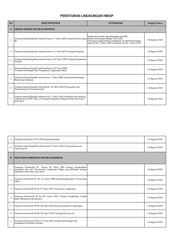 Daftar Peraturan K3 & LH | PDF