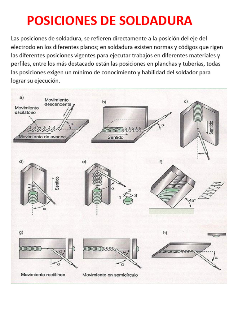 Posiciones de Soldadura | PDF