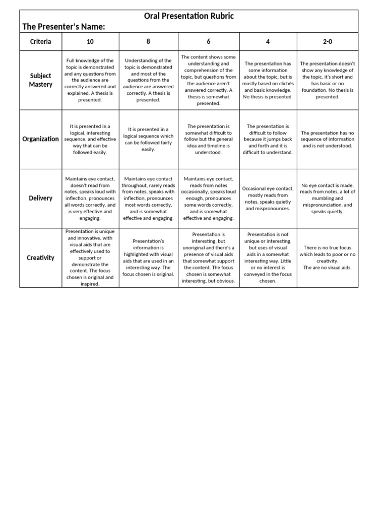 Oral Presentation Rubric | PDF | Thesis | Knowledge