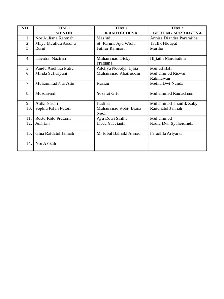 Pembagian Tim Kegiatan Gotong Royong HIMA-AP MENGABDI 2023 | PDF