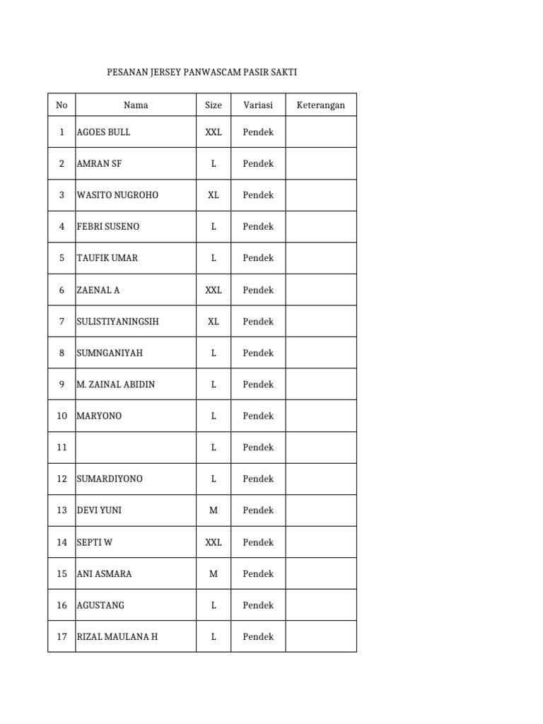 Data Jersey Panwas | PDF